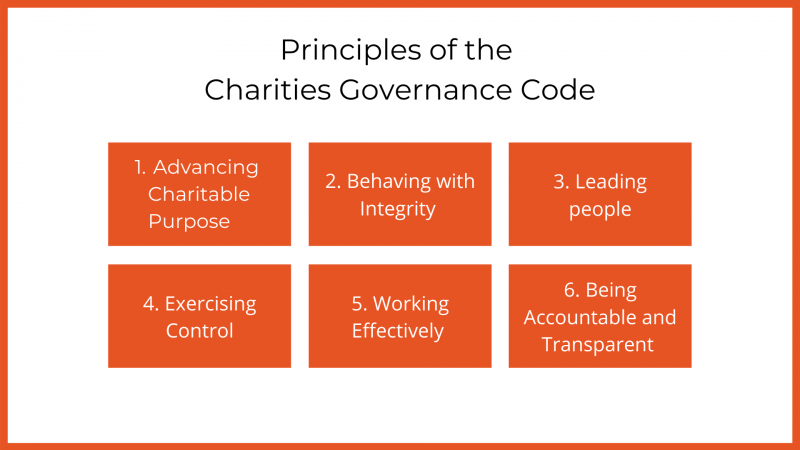 Governance – Anew